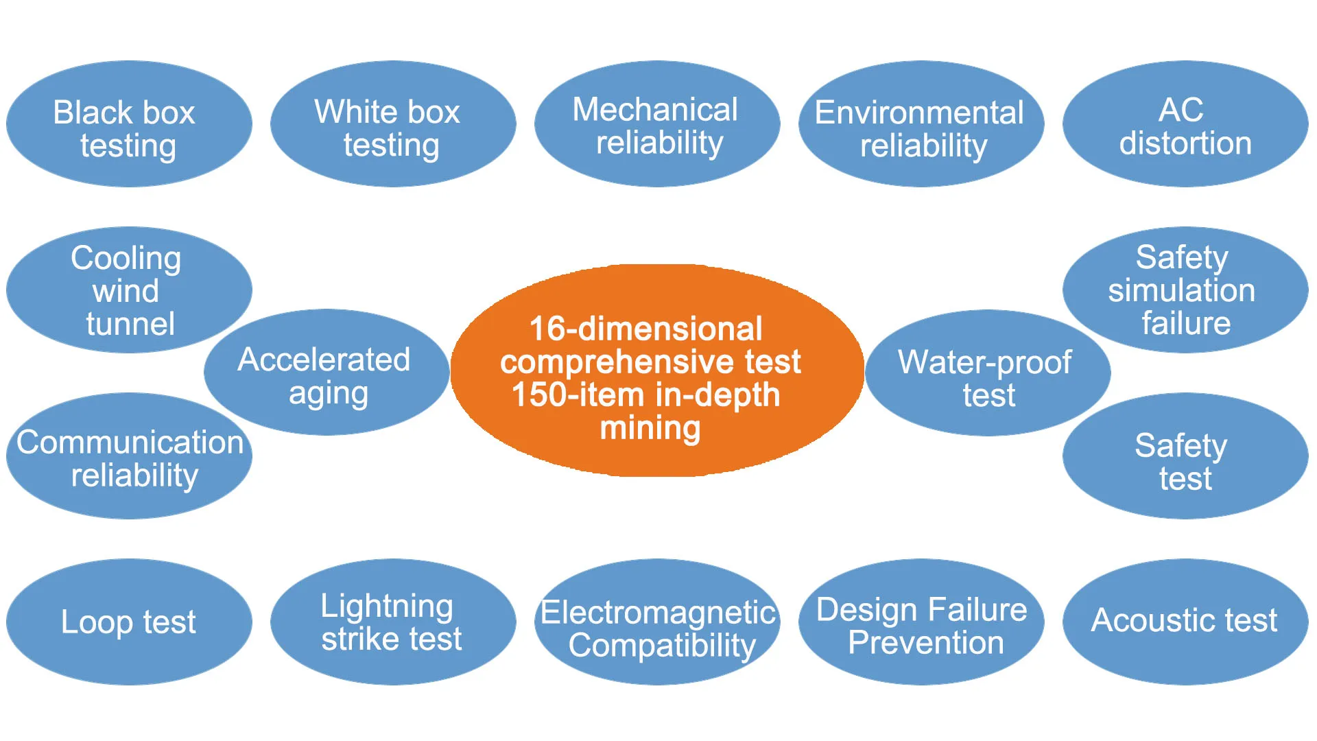 Integrate Plc Communication Metering Chip Remote Control Waterproof ...