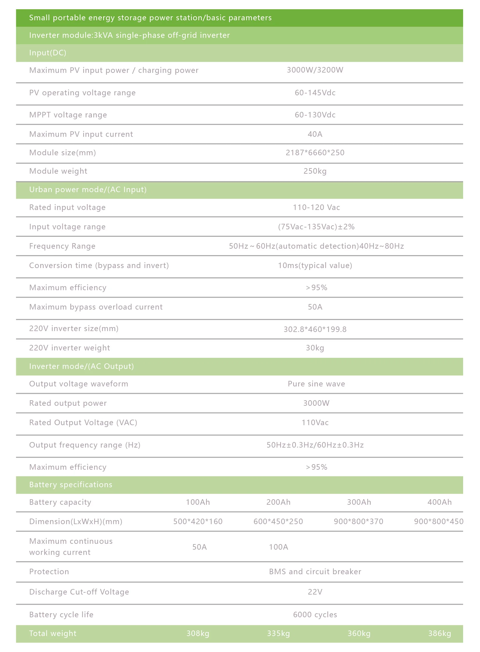 Commercial Or Home Use On Grid 5kw 10kw 20kva Solar Power System Home ...
