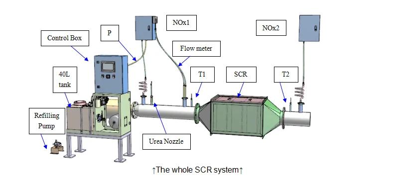 Powered By Biogas Skr20250 Scr Dosing And Control System For Biogas ...