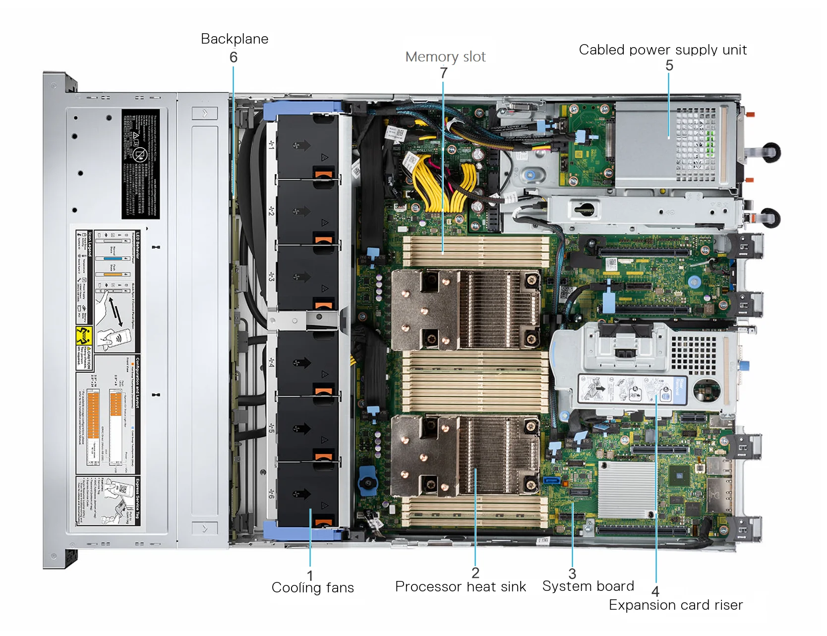Poweredge R750xs 4314 2.4ghz 16core 24m-cache 1p 64g Ddr4-3200 8lff 3*2 ...