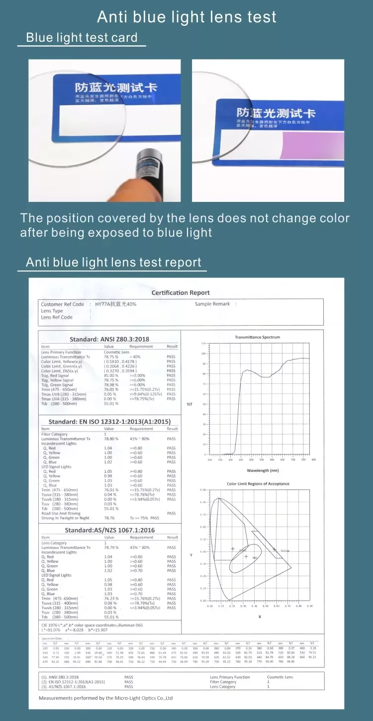 Cr 39 Blue Cut Lenses - Anti Blue Light Photochromic