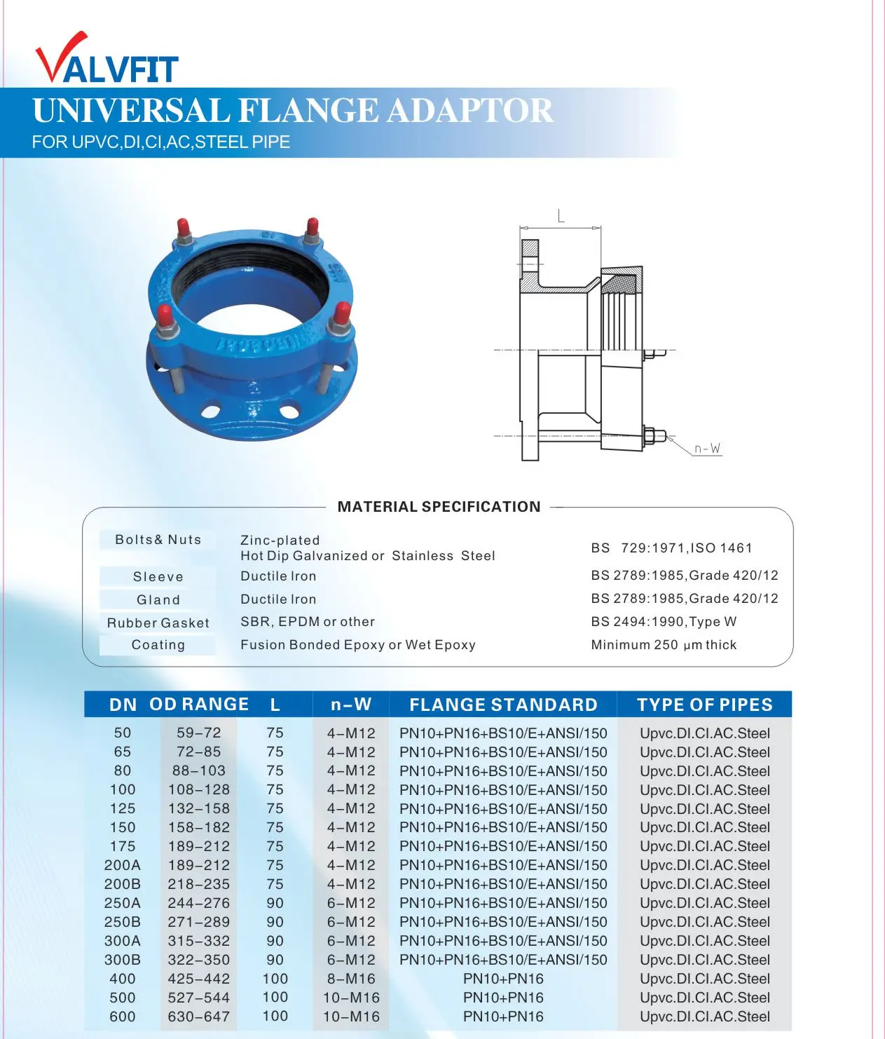 Universal Flange Adaptor - Ductile Iron & Flexible Solutions
