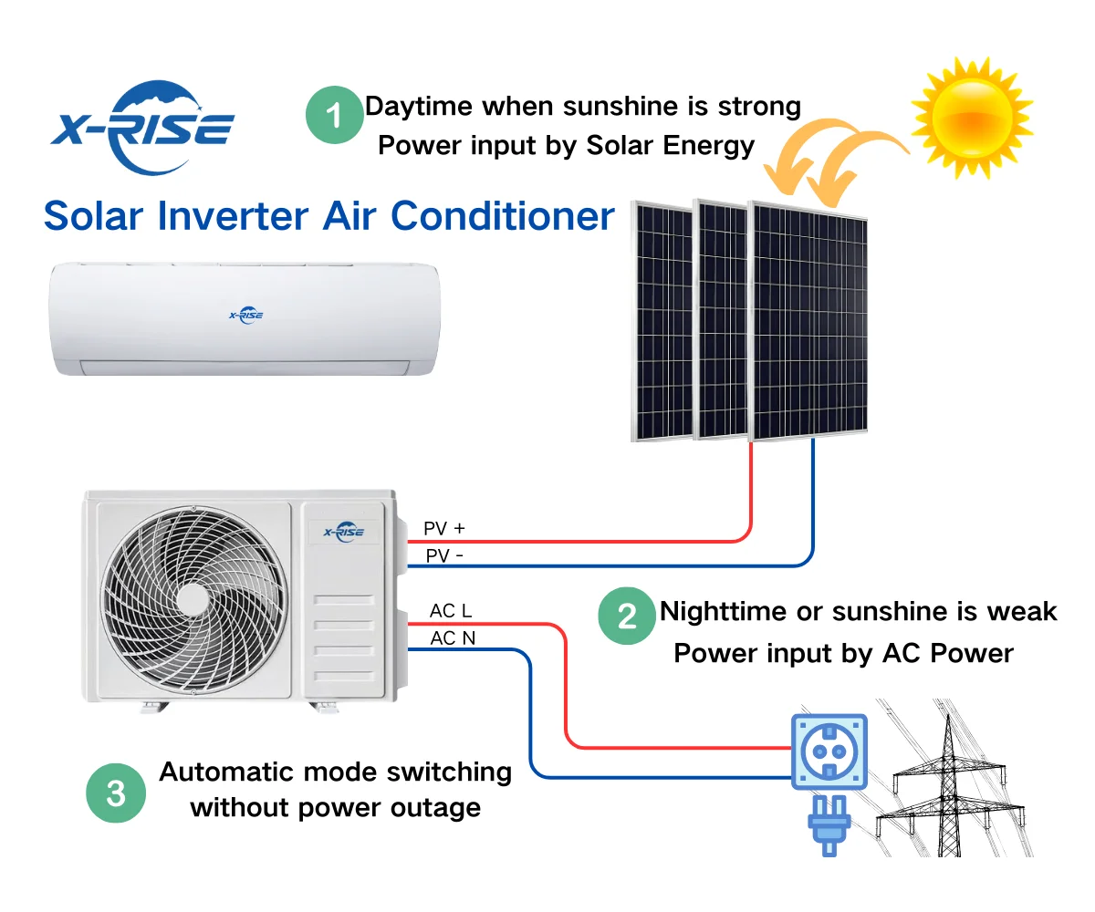 Solar Air Conditioning 9000btu12000btu 18000btu 24000btu Hybrid Acdc ...