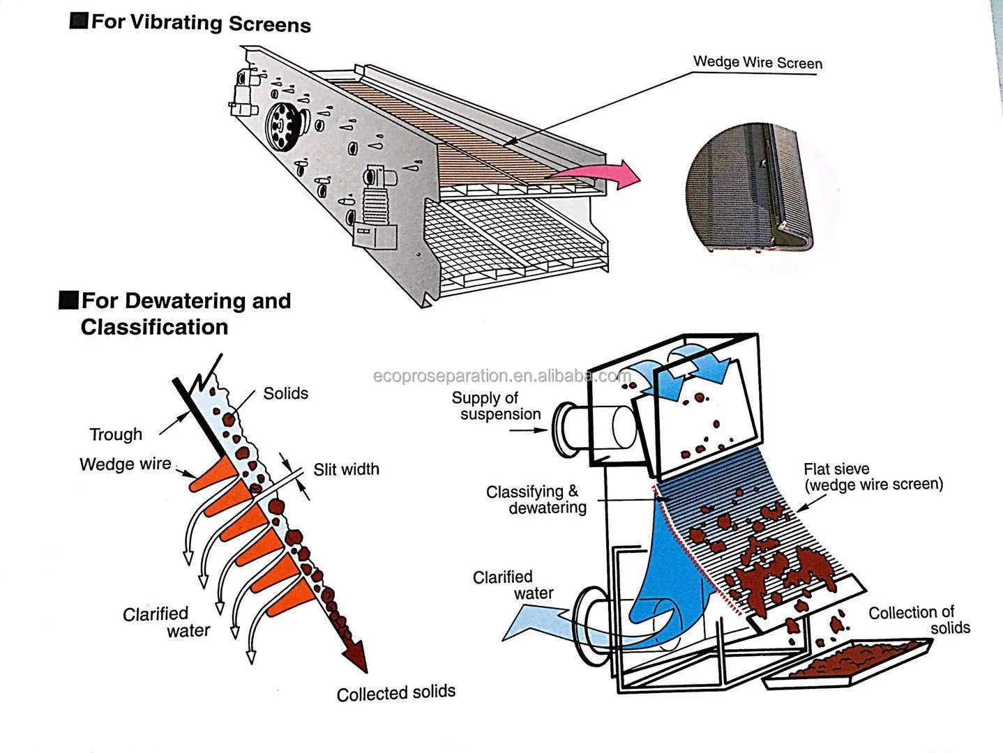 Hydraulic Inclined Filter Sieve Mesh Wastewater Static Screen| Alibaba.com