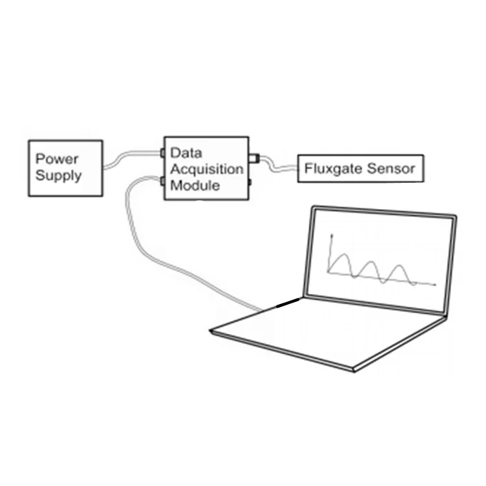 High Performance Geophysics UAV Drone Magnetometer