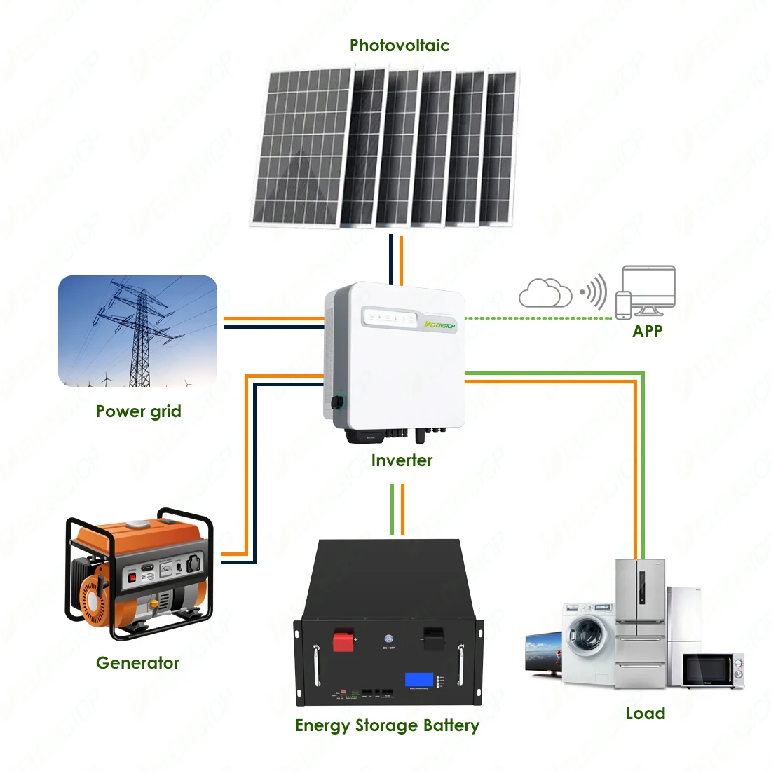 Smart BMS Lifepo4 Battery - 10kwh to 50kwh Energy Storage