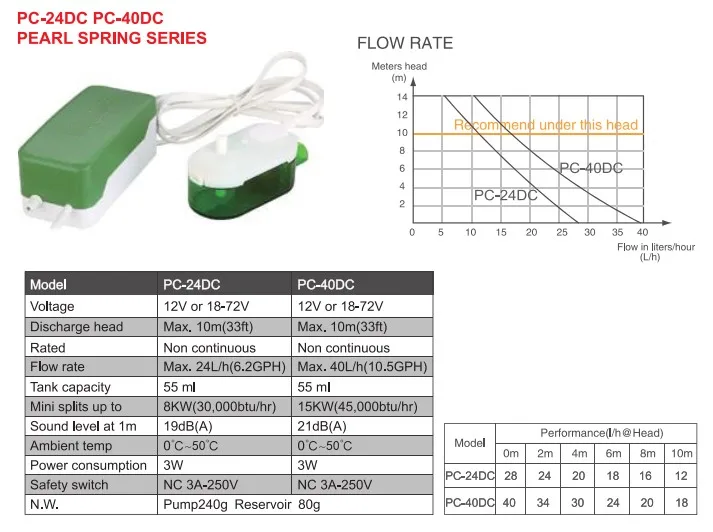 Air Conditioner Drain Pumps - Efficient Condensate Removal