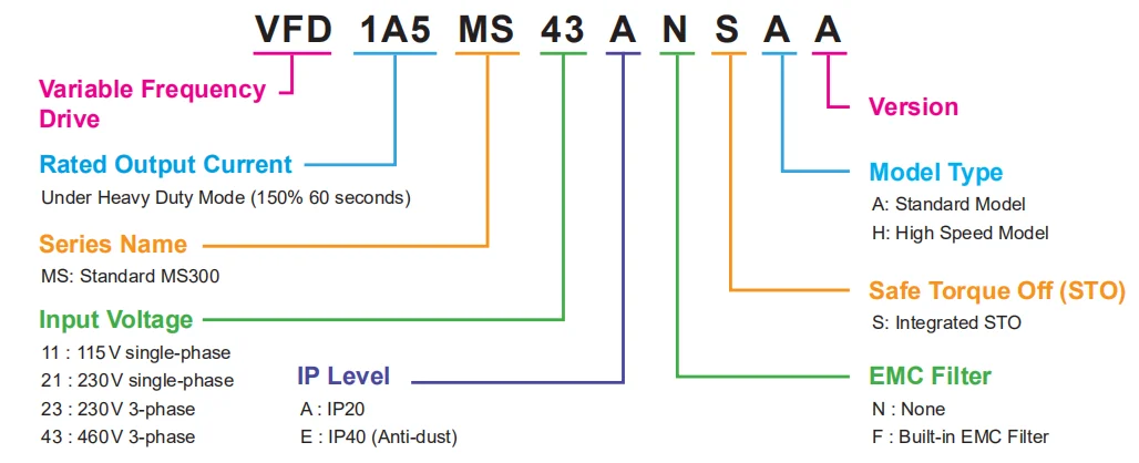 3.7KW Delta VFD MS300 Inverter - Efficient Electrical Converter