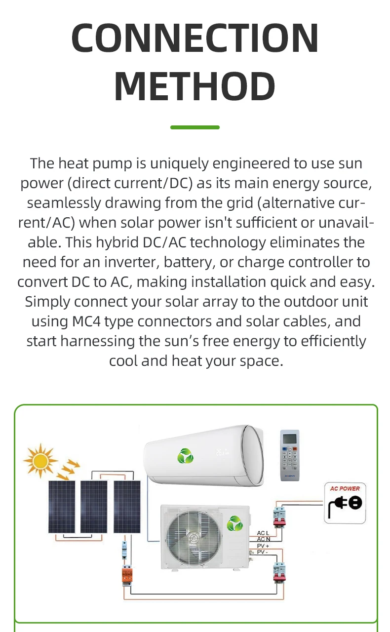 High-Tech Energy-Efficient Hybrid Solar Mini-Split Air Conditioner Heat ...