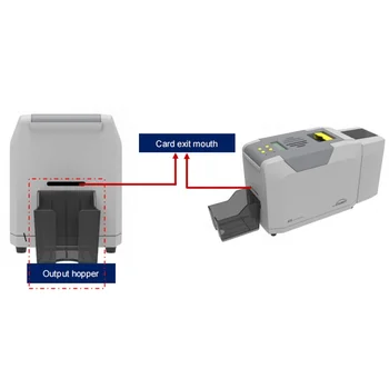 High Performance Seaory S28 300/600/1200dpi Desktop Double-sided Pvc Id ...
