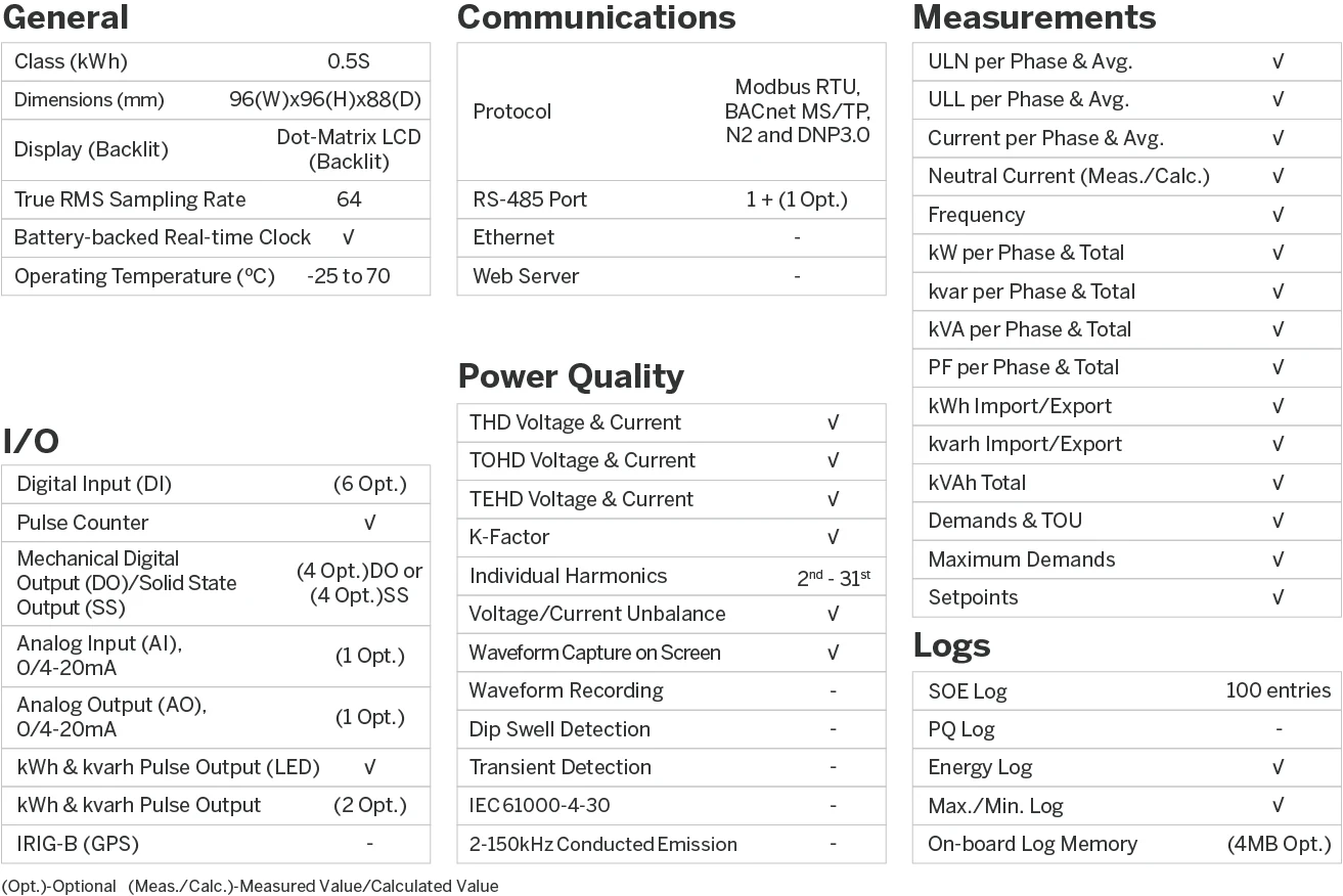 CET PMC-53A Modbus Interface - Harmonics 31st 8 Tariff Data