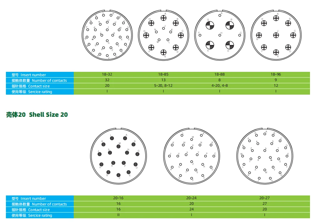 Mil-c-26482 10 Pin Circular Connectors - Reliable Performance