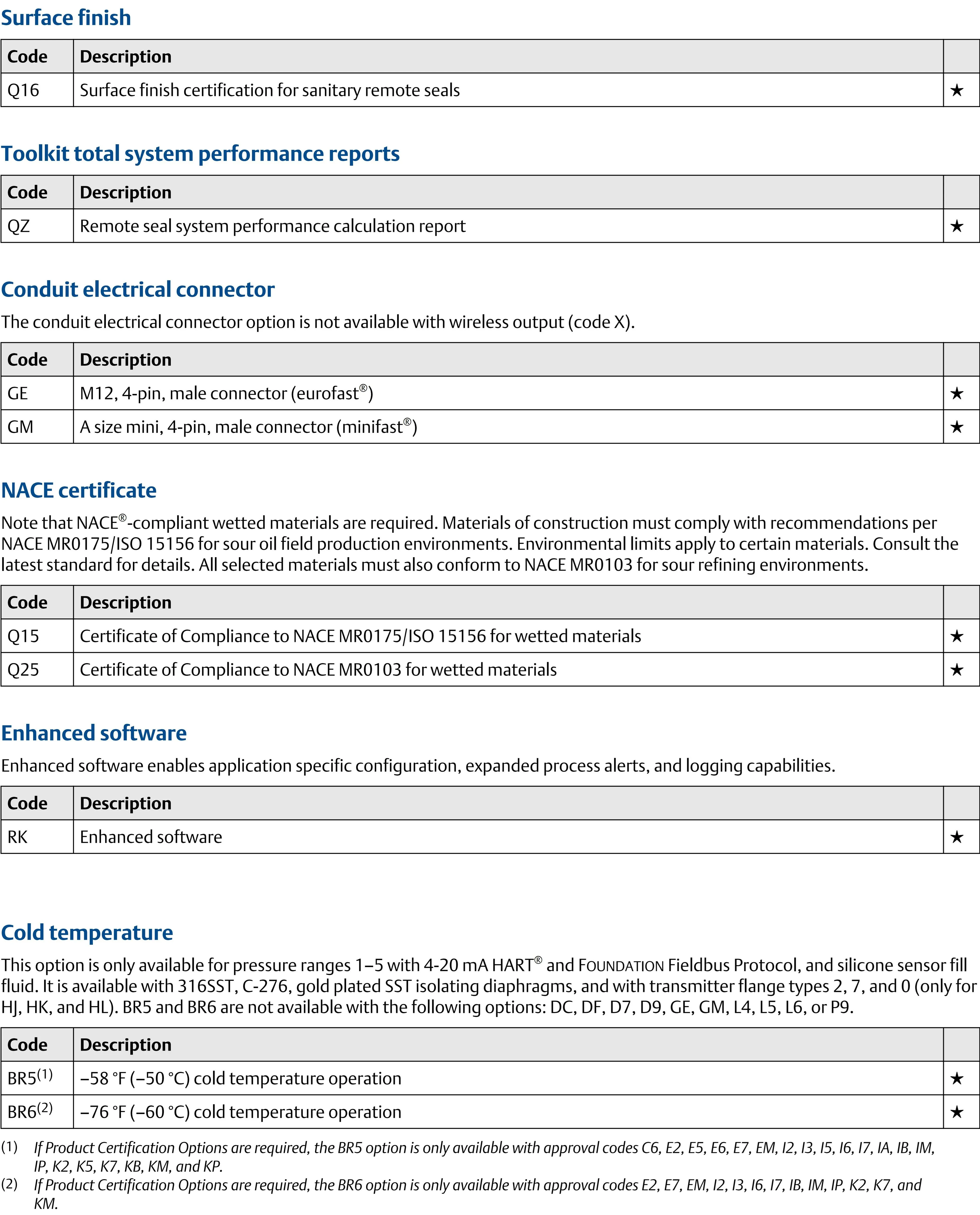 Emerson Rosemount 3051c Differential Pressure Transmitter 1199 ...