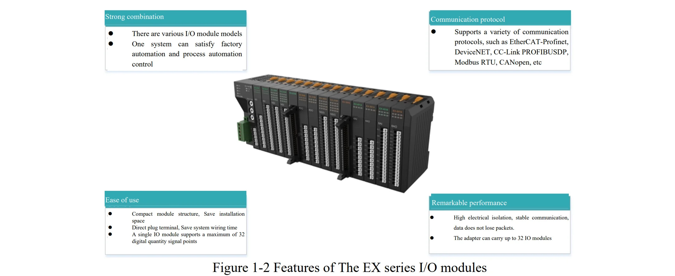 16do(npn) 16di(npn) Distributed Io Module Ethercat Interface Module Decowell Dn-hh00-11nn-eadapt ...