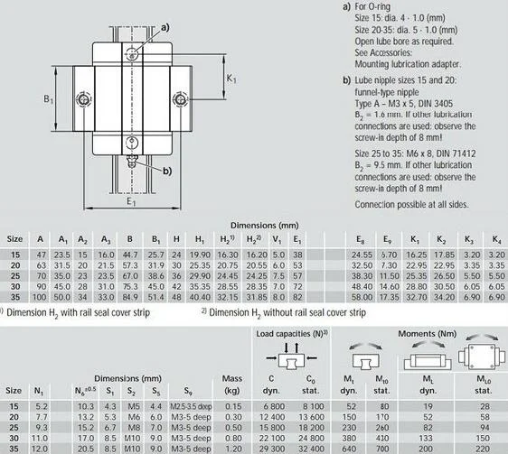 Rexroth Linear Guide Rail Block R162222420 - High Precision