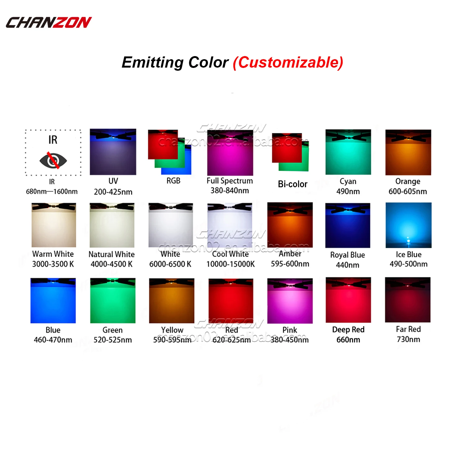 Chanzon Wholesale 0402 ( 1005 ) SMD LED Diode CHIP Red Blue Green ...