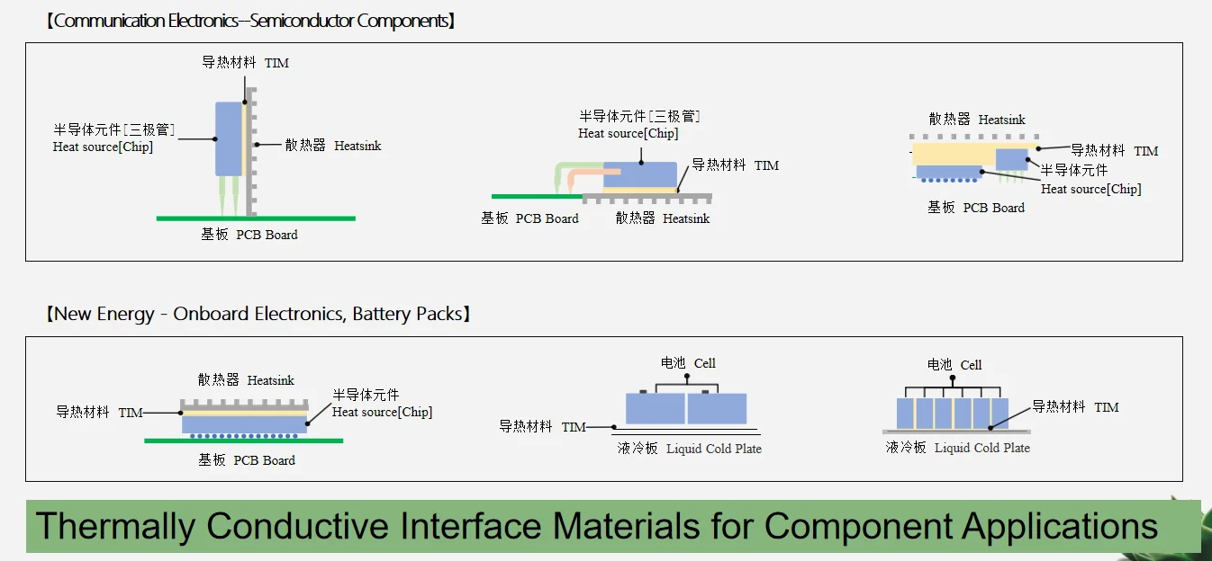 Thermally Conductive Silicone Sheet For Computers Thermally Conductive ...
