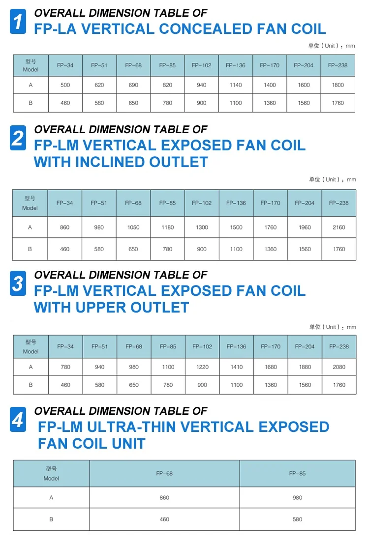 Hvac System Fancoil Chilled Water Floor Standing Hydronic Slim Fcu Fan ...