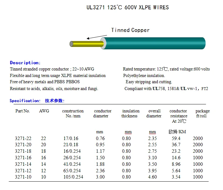 Awm Style Ul3271 20awg Xlpe Sheath 600v Hook-up Wire Factory Supply High Quality Electric Cable ...