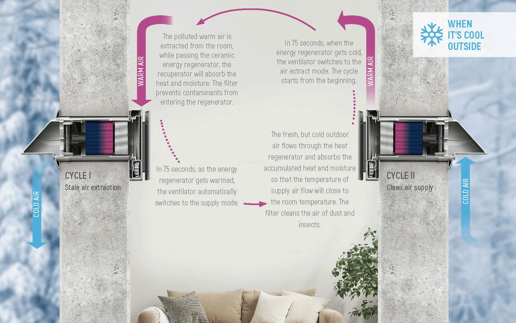 Efficient Home Ventilation - ERV Solutions by AIRWOODS