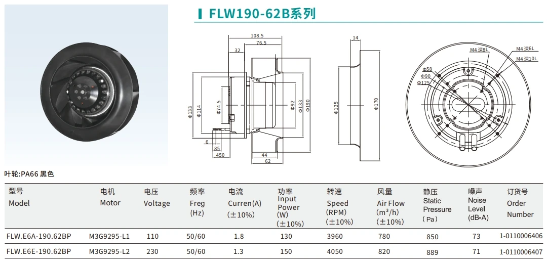 190mm EC Motorized Fan - High Pressure & Speed Control