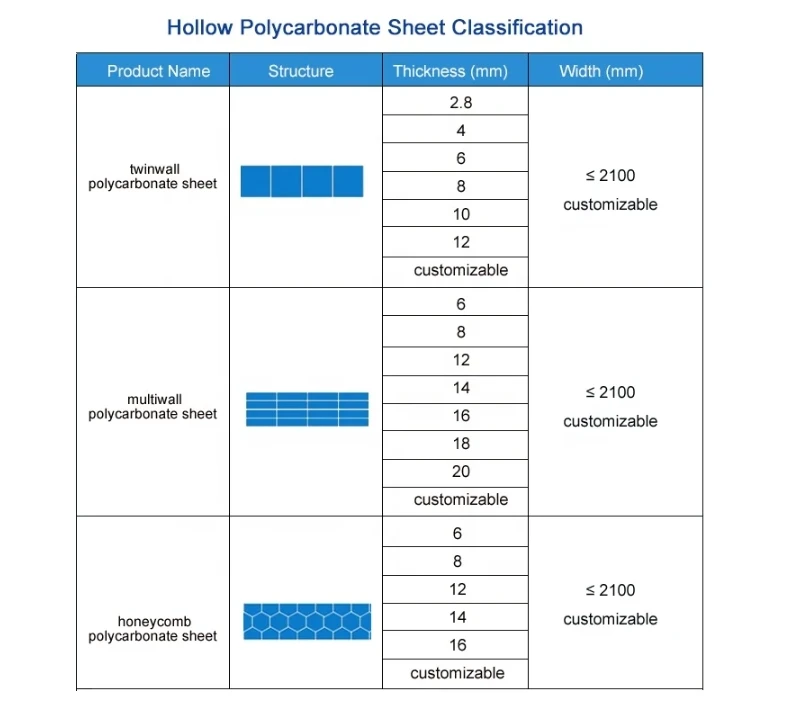Polycarbonate Roofing Sheets Sri Lanka - Buy Solid Pc Sheet,Grade C ...