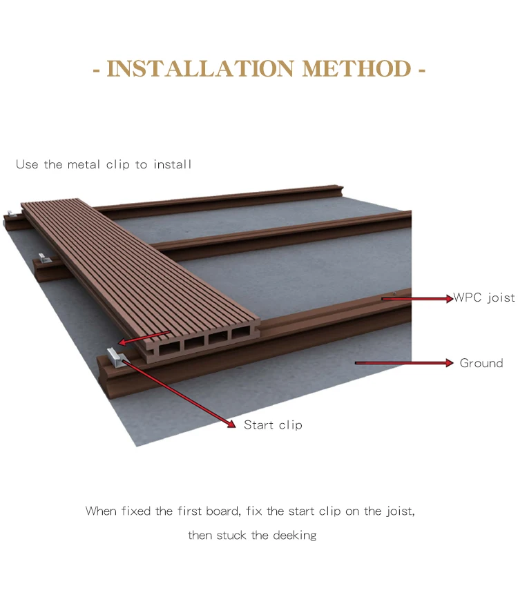 Stainless Steel Hidden Fastener Install Starting Clips
