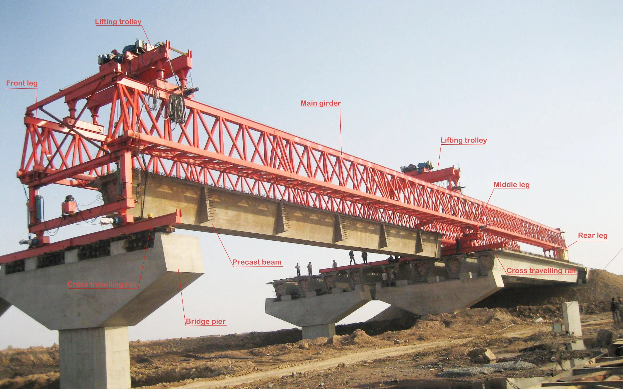 Double Truss Highway Overhead Bridge Erecting Beam Launcher 120 Ton 160 ...