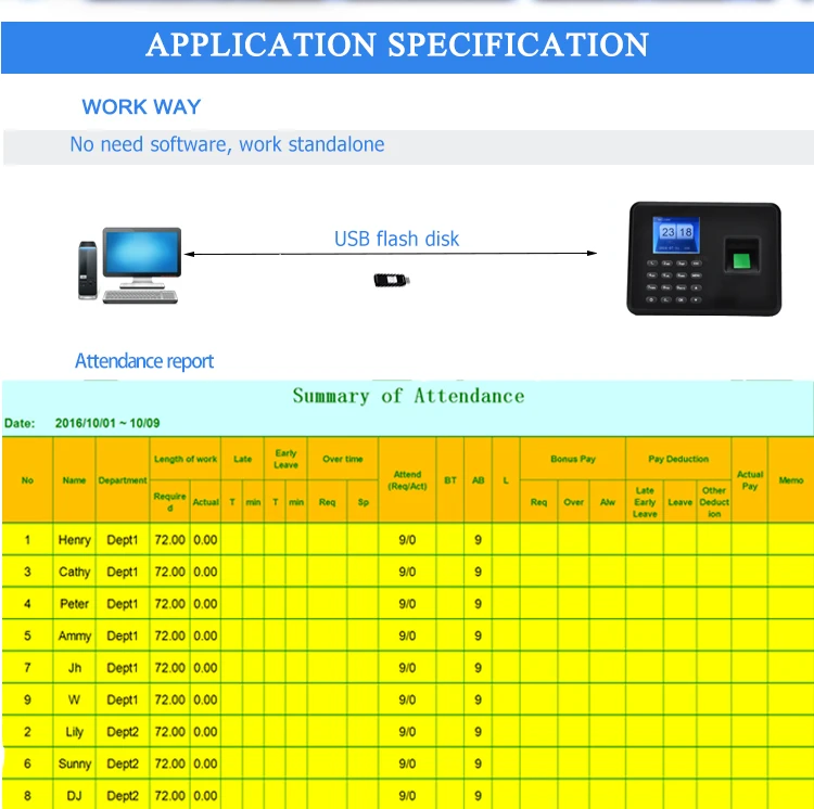Multi-language Excel Report Fingerprint Biometric Time And Attendance ...