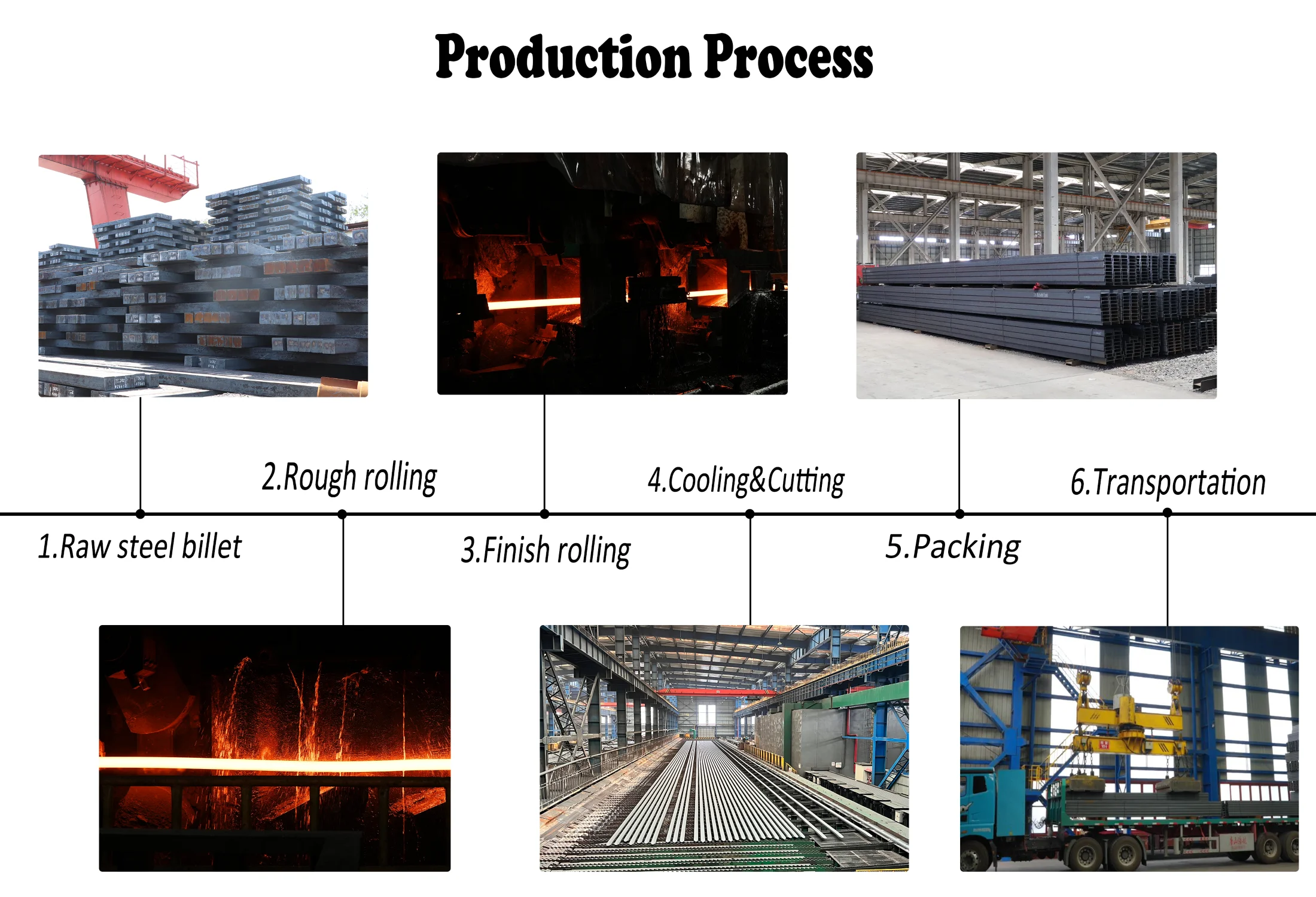 Factory Price EN Standard SS400 Hot Rolled IPEA100 I Beam Carbon Steel ...