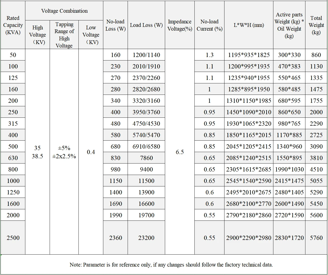 High Performance 15-31500KVA Capacity 380V Output Voltage 10KV 11kv 35KV Three-Phase Oil ...
