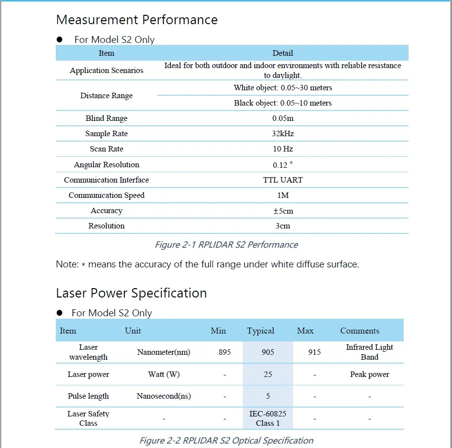 SLAMTEC RPLIDAR S2 - Precision Lidar Scanner for SLAM