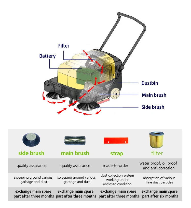 S800n 2024 Newest Outdoor Sweeping Manual Hand Propelled Floor Sweeper ...