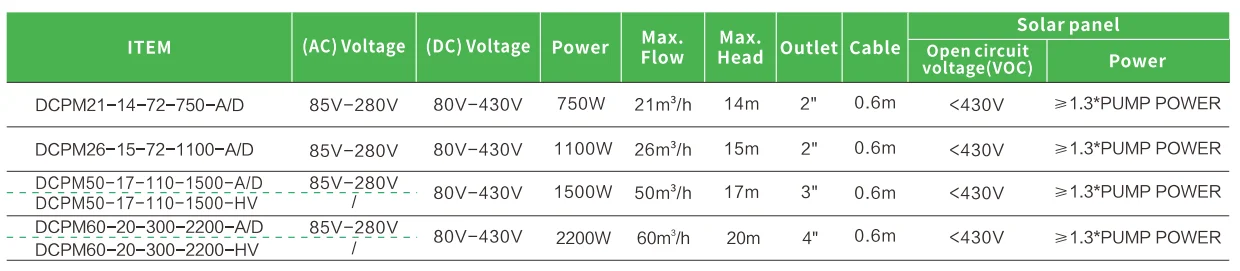 Difful Solar Water Pump - Efficient Irrigation Solution