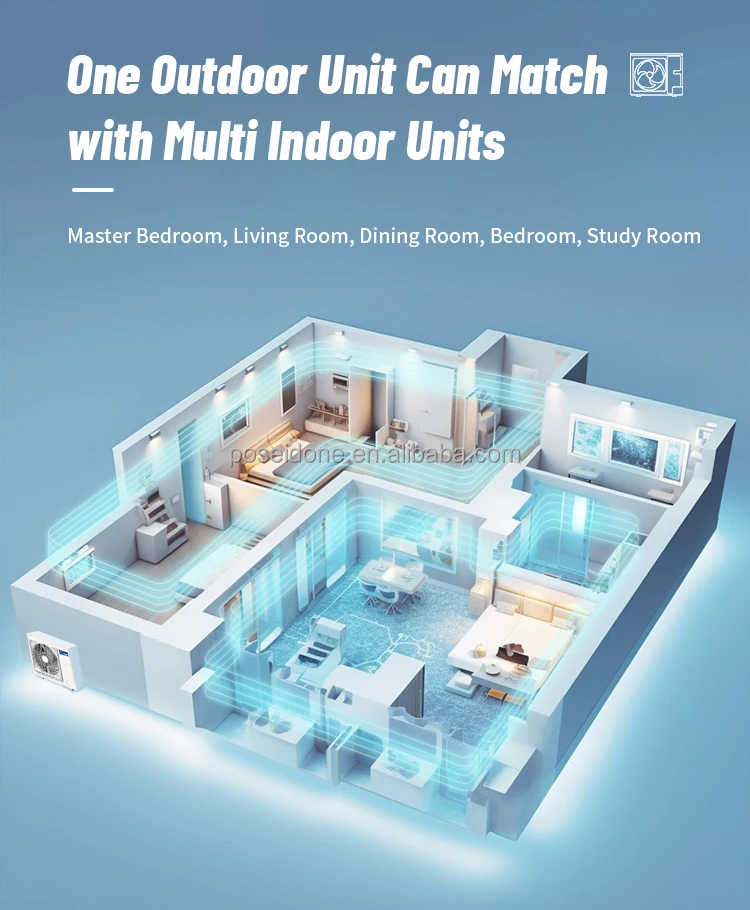Gree Multi Zone VRV VRF System - Efficient Cooling Solutions