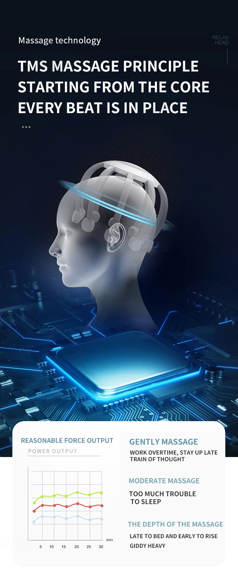 Electric Head Vibration,Full Body Relaxation,Scalp Massage,Promote ...