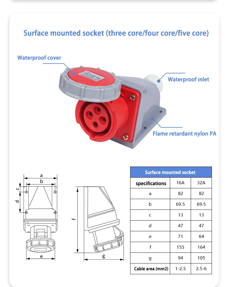 Industrial Waterproof Plug Socket Connectors - Reliable Power