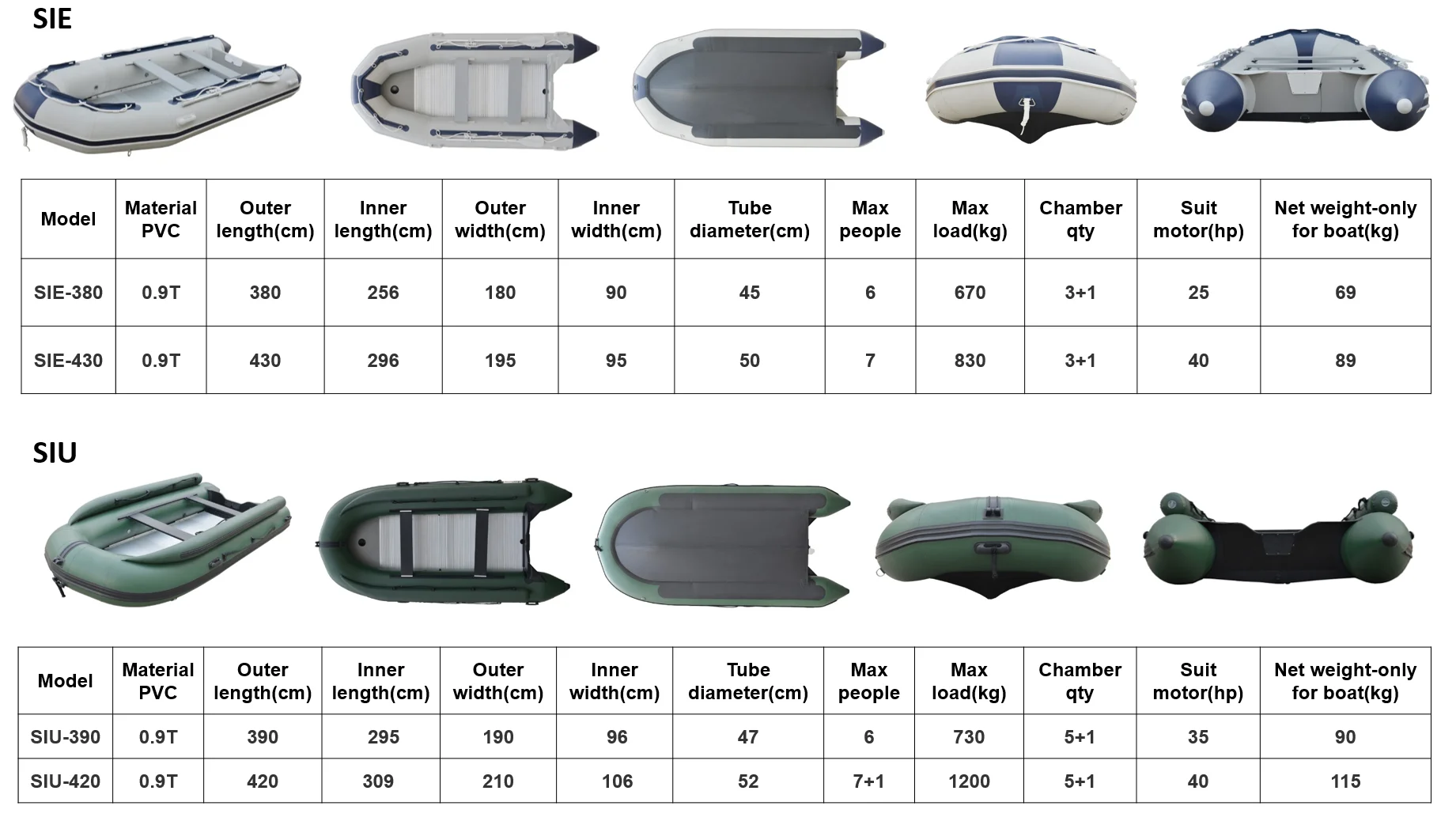 Sailing PVC Tubes Speed Boat Inflatable Catamaran Hypalon