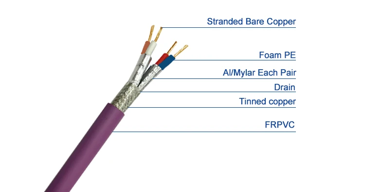 RS485 Twisted Pair Shielded Flexible Data Bus Cable PVC Violet Bare ...