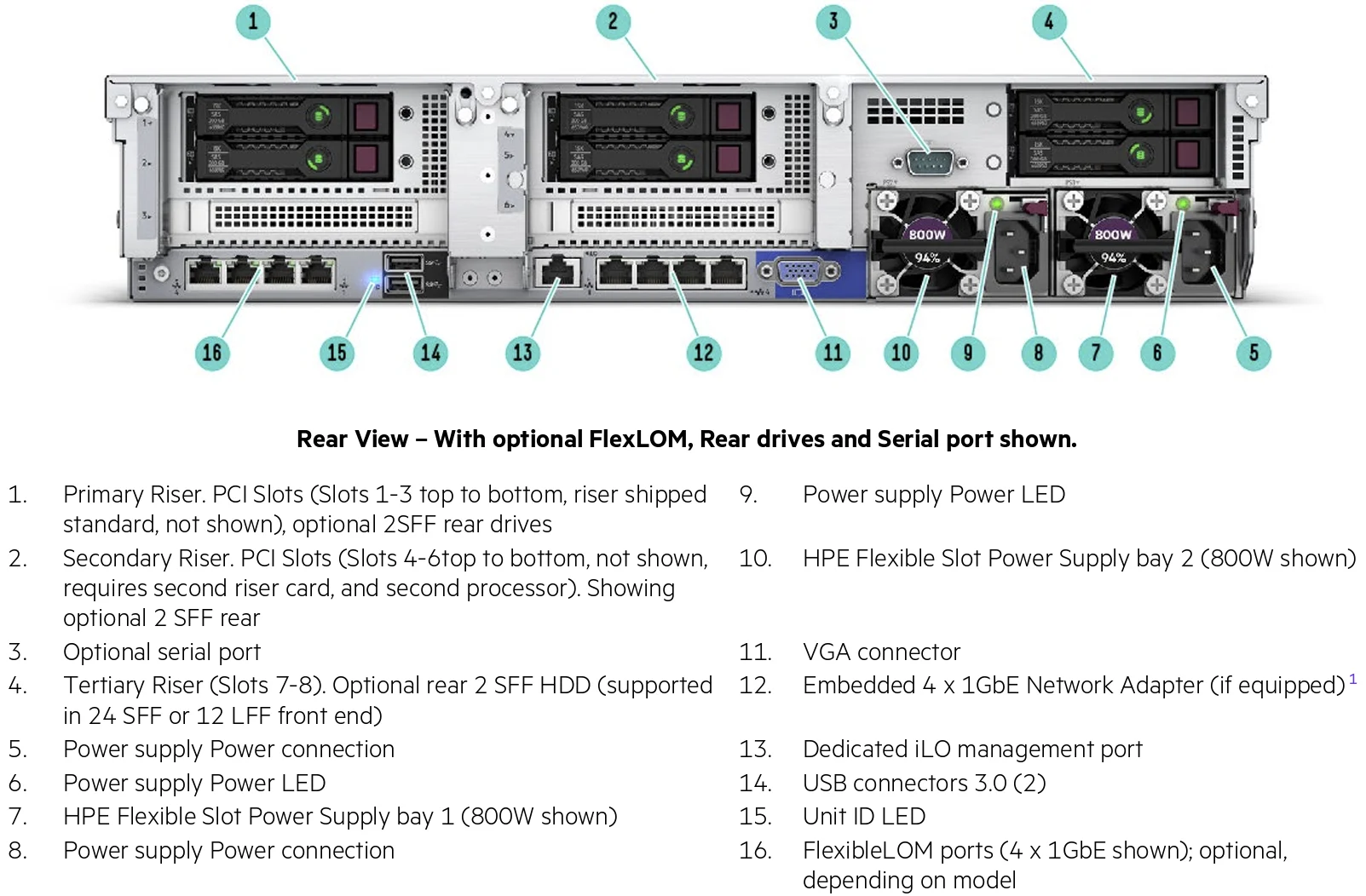 P25215-aa1 Hpe Proliant Dl388 Gen10 Intel Xeon Bronze 3206r 1p 16gb Pc4 ...