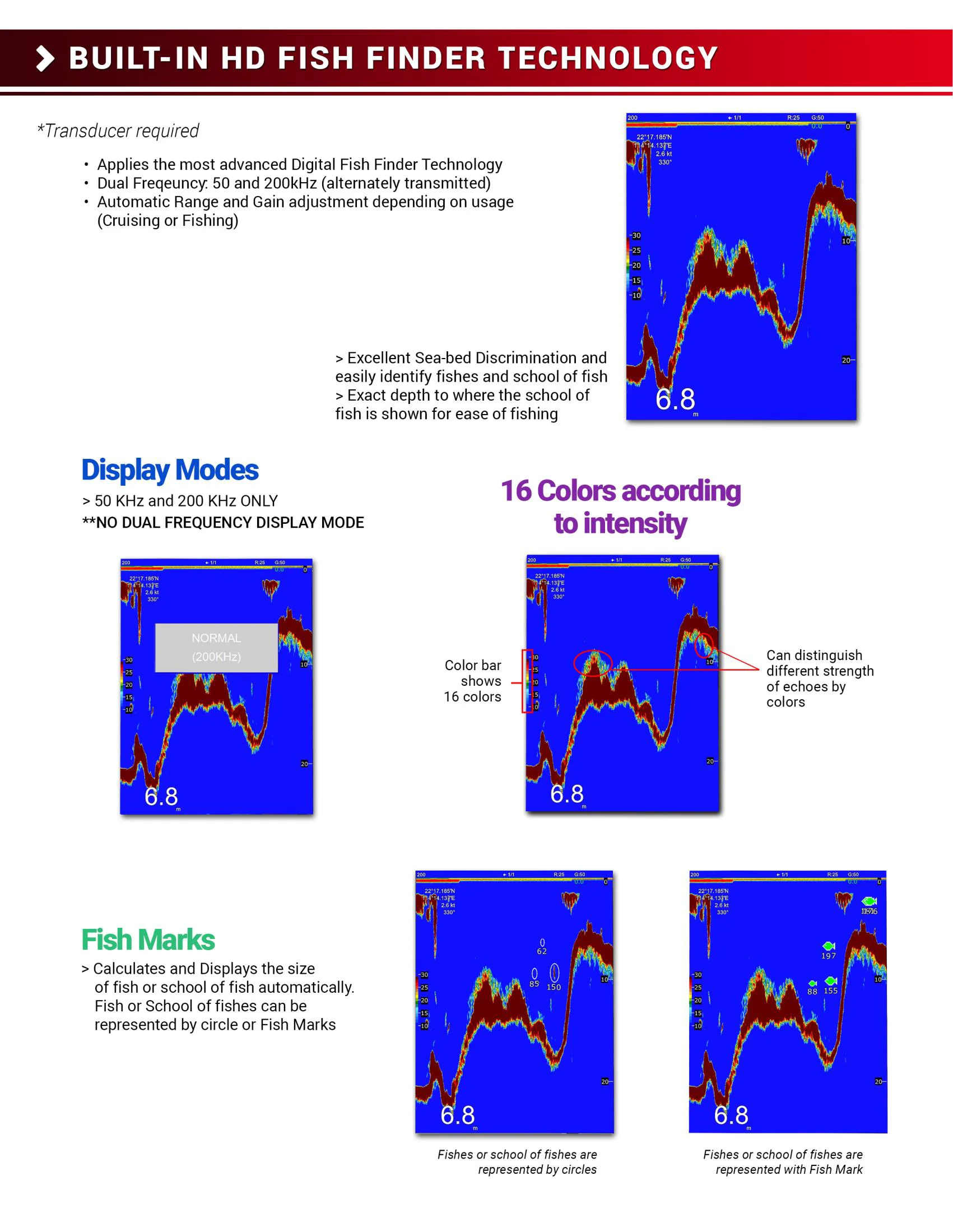ONWA Kfish-12 - Advanced Digital Fish Finder - 12.1-inch