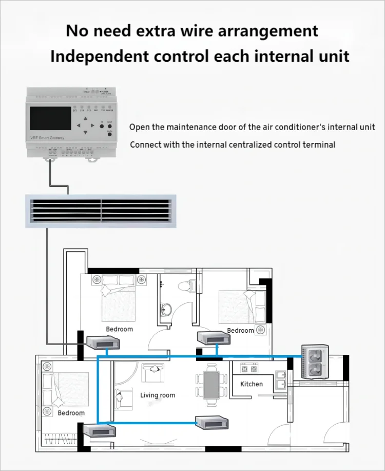 Smart VRF Central Air Conditioning Controller with Zigbee