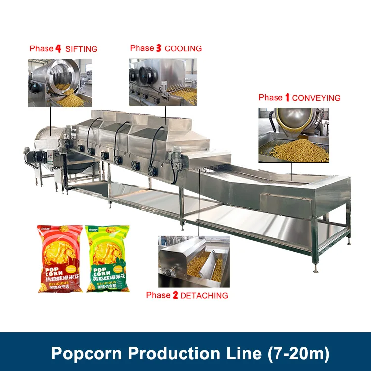 Alibaba.com: CE approved 100L industrial caramel popcorn machine with ...
