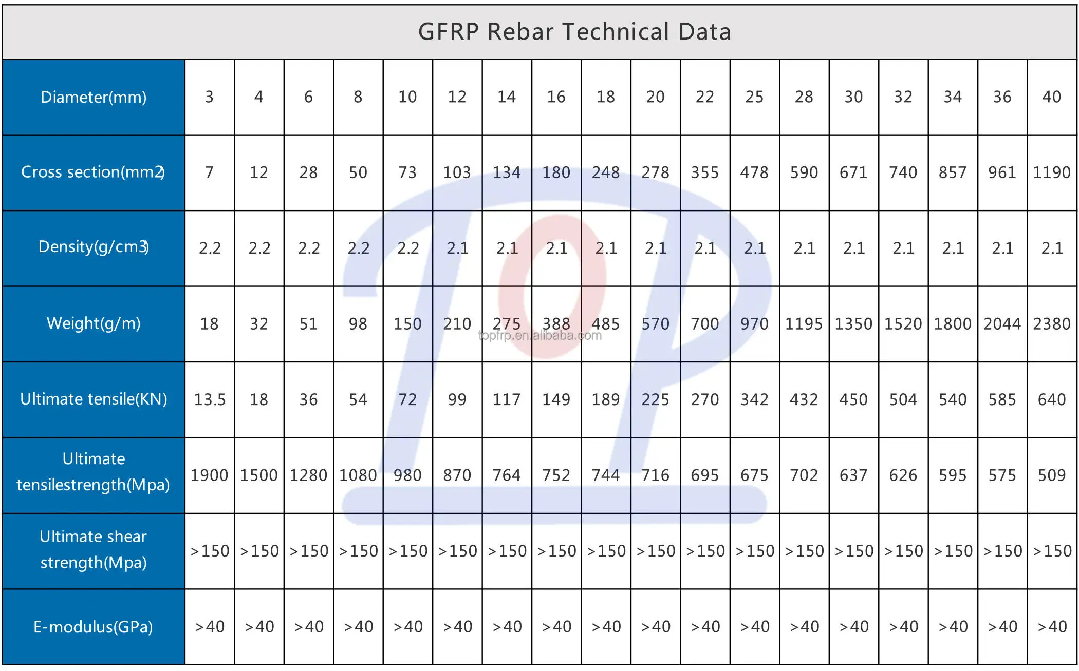 Pultruded GFRP Bar - High-Strength Fiberglass Rebar