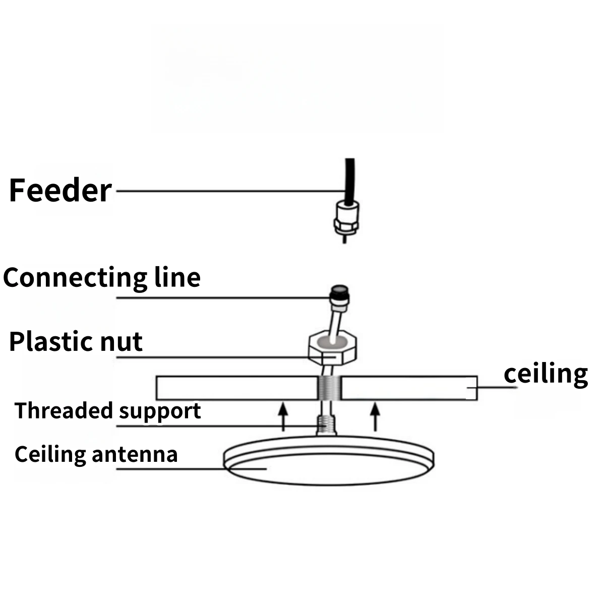 Ceiling Antenna 698-3800mhz High Gain Antenna Portable Indoor Wifi ...