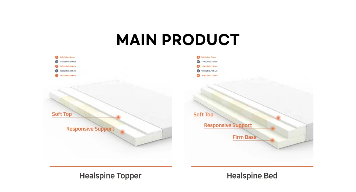 Discount Offer Support High Quality Comfort Sleep Foam Independent ...