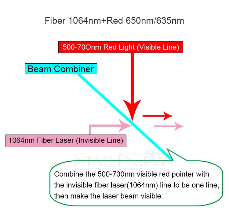 Startnow Laser Beam Combiner - 1064nm for Marking Machines