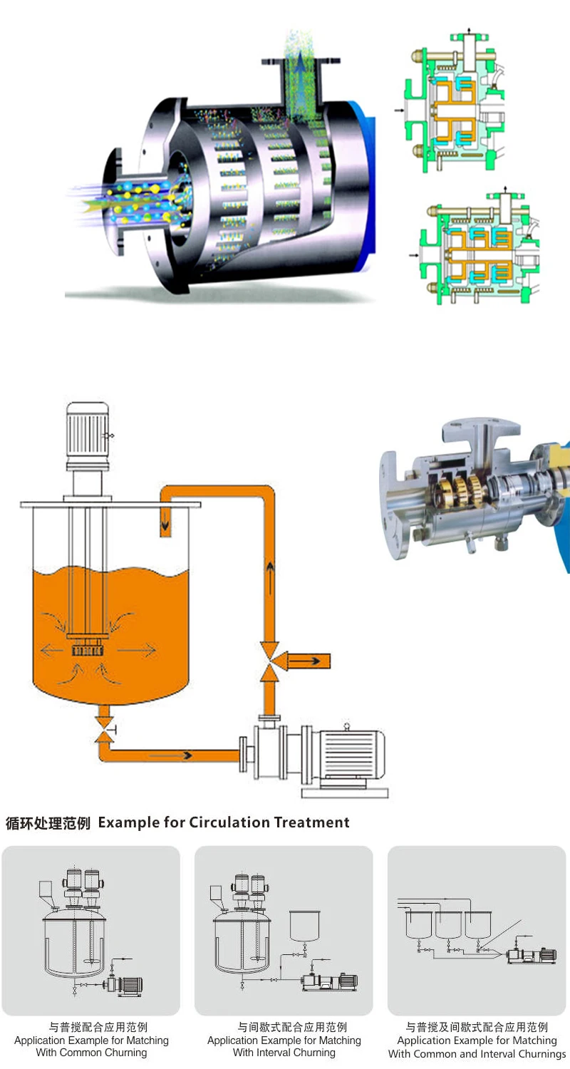 7.5KW Stainless Steel Emulsifier Pump - High Shear Mixer