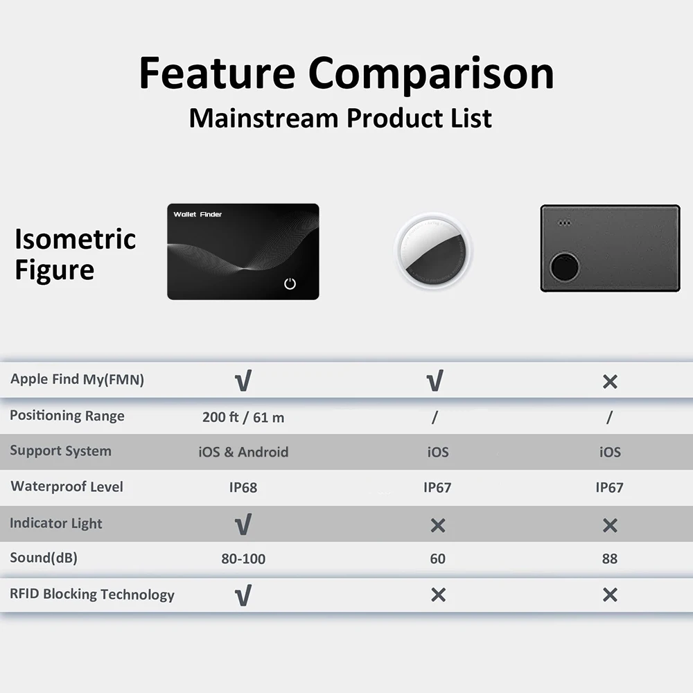 Popular Finder Tags Location Tracking Device For Wallet Credit Card ...