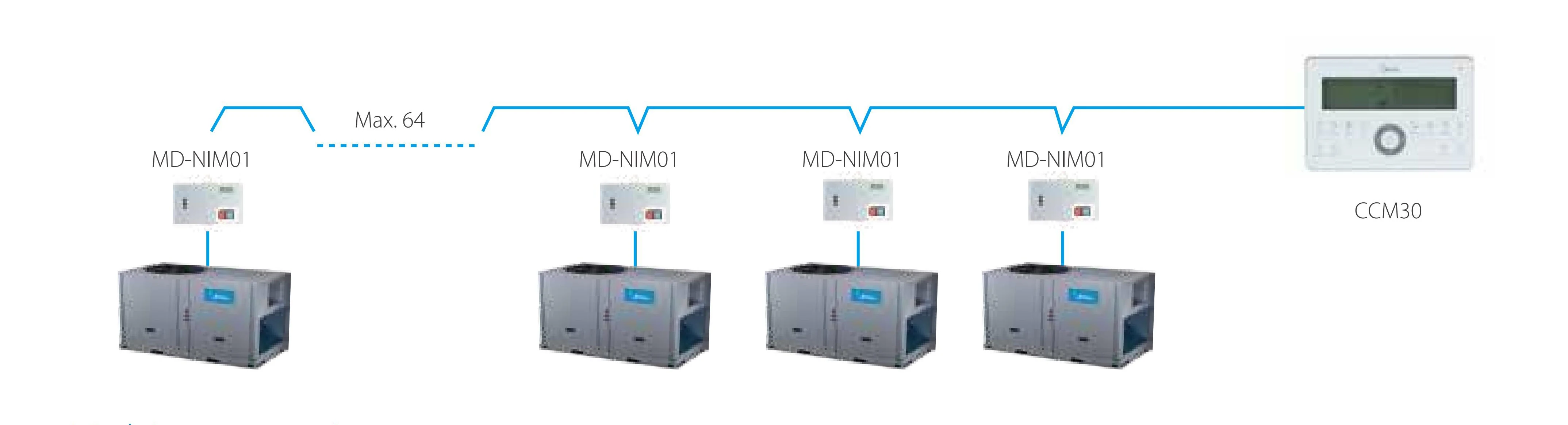 Midea Rooftop Unit Price 10ton Rooftop Package Air Conditioner Hvac ...